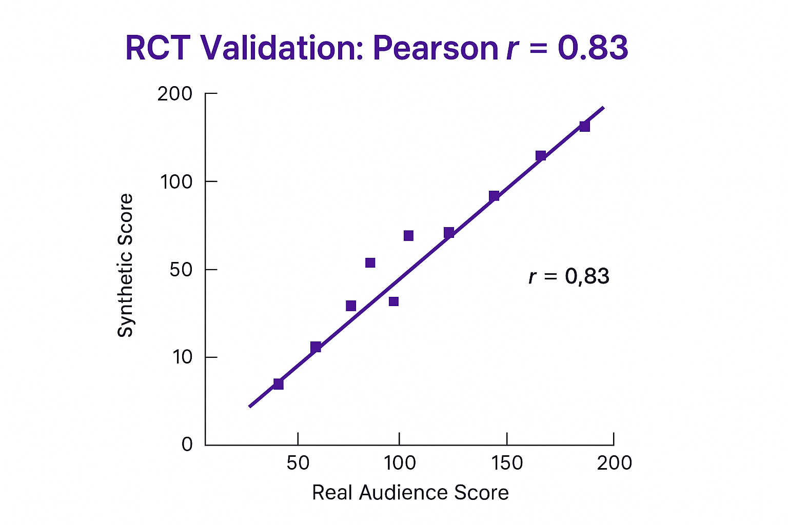 SyntheticAudience.ai
